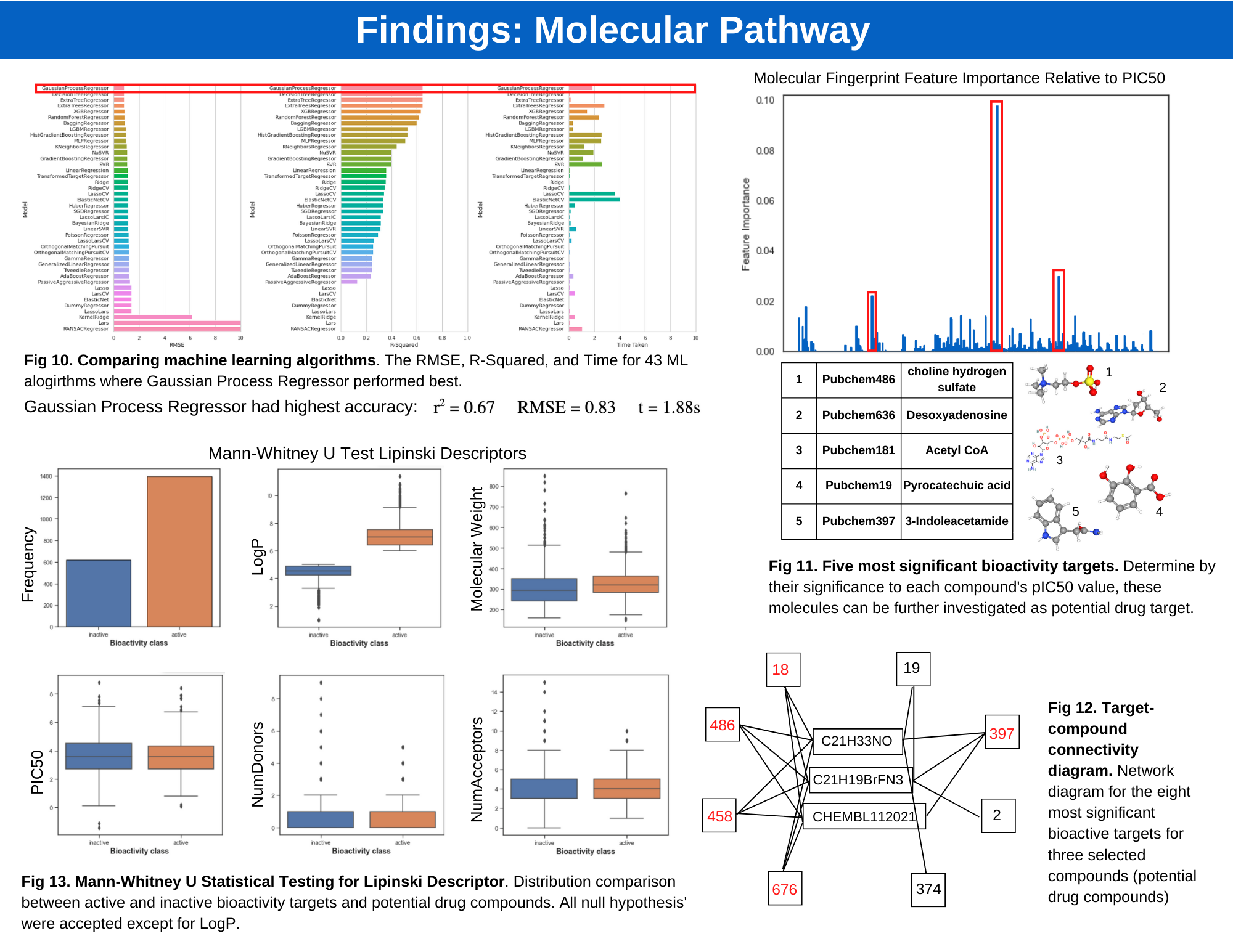GitHub - Crayonline/Chaos-In-Cancer: Science fair research on the ...