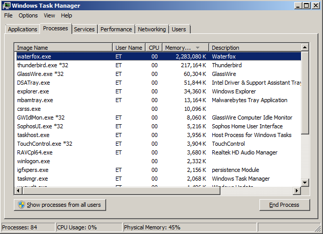 Memory Handling Broken Badly · Issue 1574 · Browserworkswaterfox · Github 