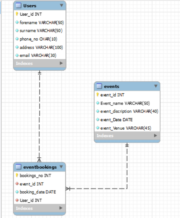 GitHub - pelumiman/DevOps-Project: This repository contains the contents of the Fundamental project