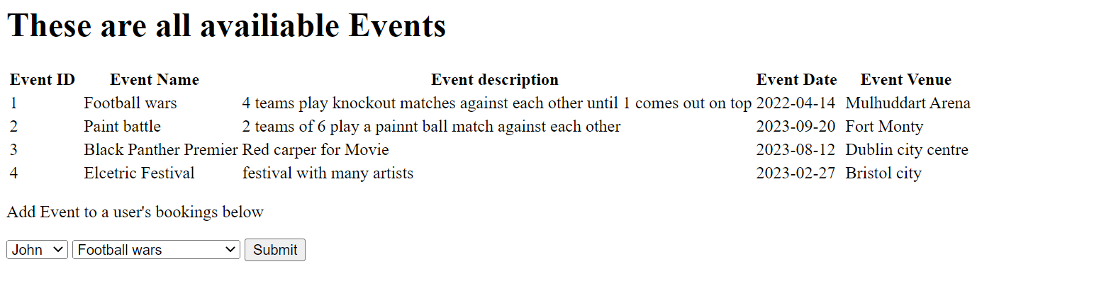 GitHub - pelumiman/DevOps-Project: This repository contains the contents of the Fundamental project