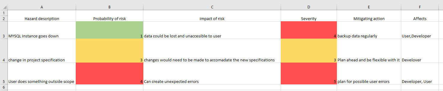 GitHub - pelumiman/DevOps-Project: This repository contains the contents of the Fundamental project