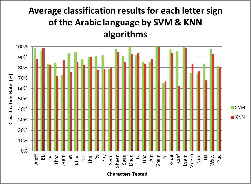 GitHub - amr0230/ArSLR-Application: ArSLR Application ==> Arabic ...