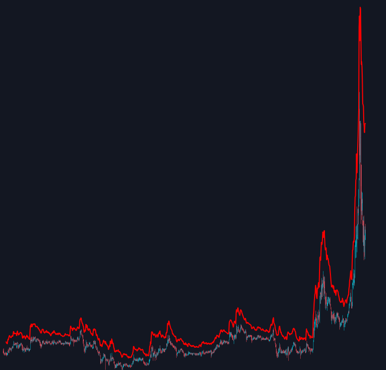 Supertrend Indicator Giving Only Short Values · Issue 116 · Twopirllcpandas Ta · Github