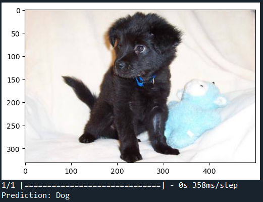 GitHub - fedricoone01/Deep-Learning-CNN_model: Convolutional Neural ...