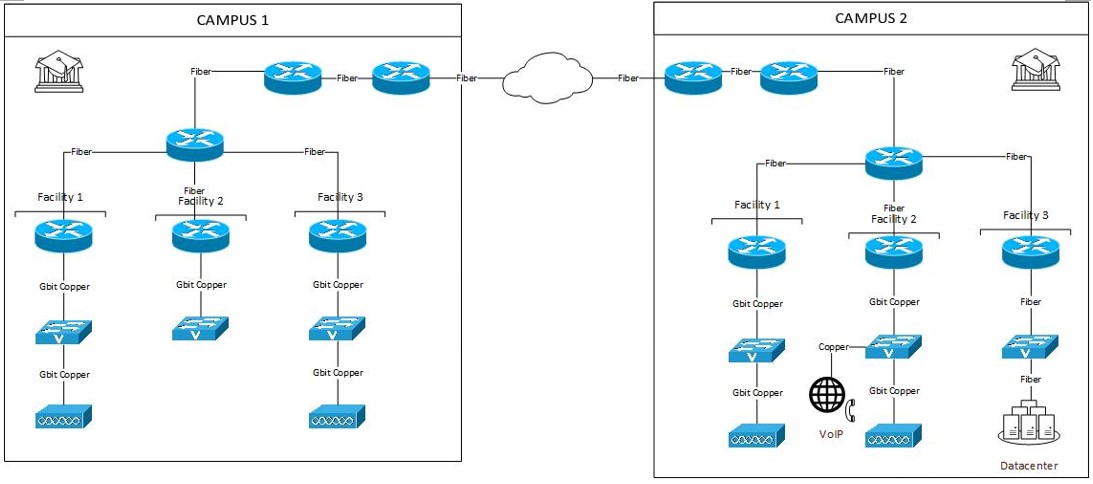 GitHub - denizyasar/Network-MAN-Project