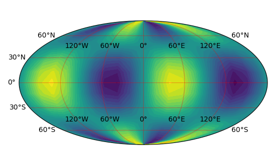 Unexpected grid label placement behavior using the Mollweide projection · Issue #2089 · SciTools ...
