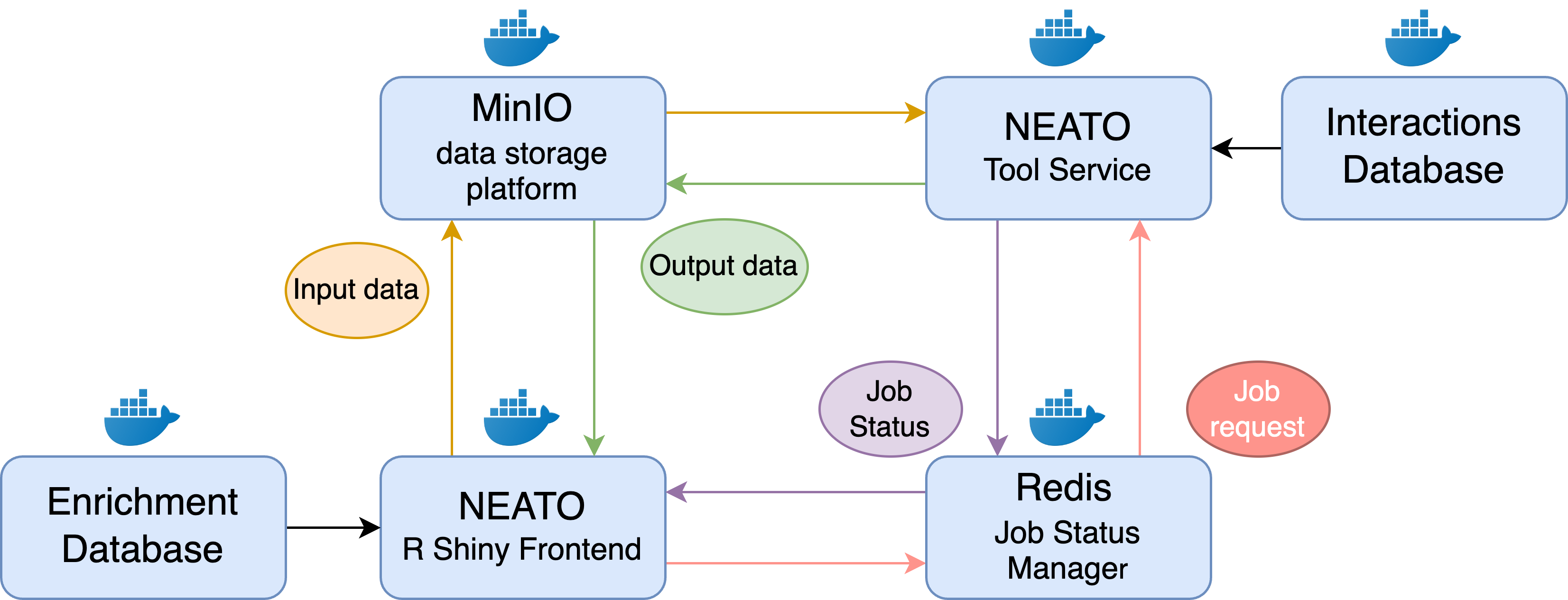 GitHub - PNNL-CompBio/NEATO
