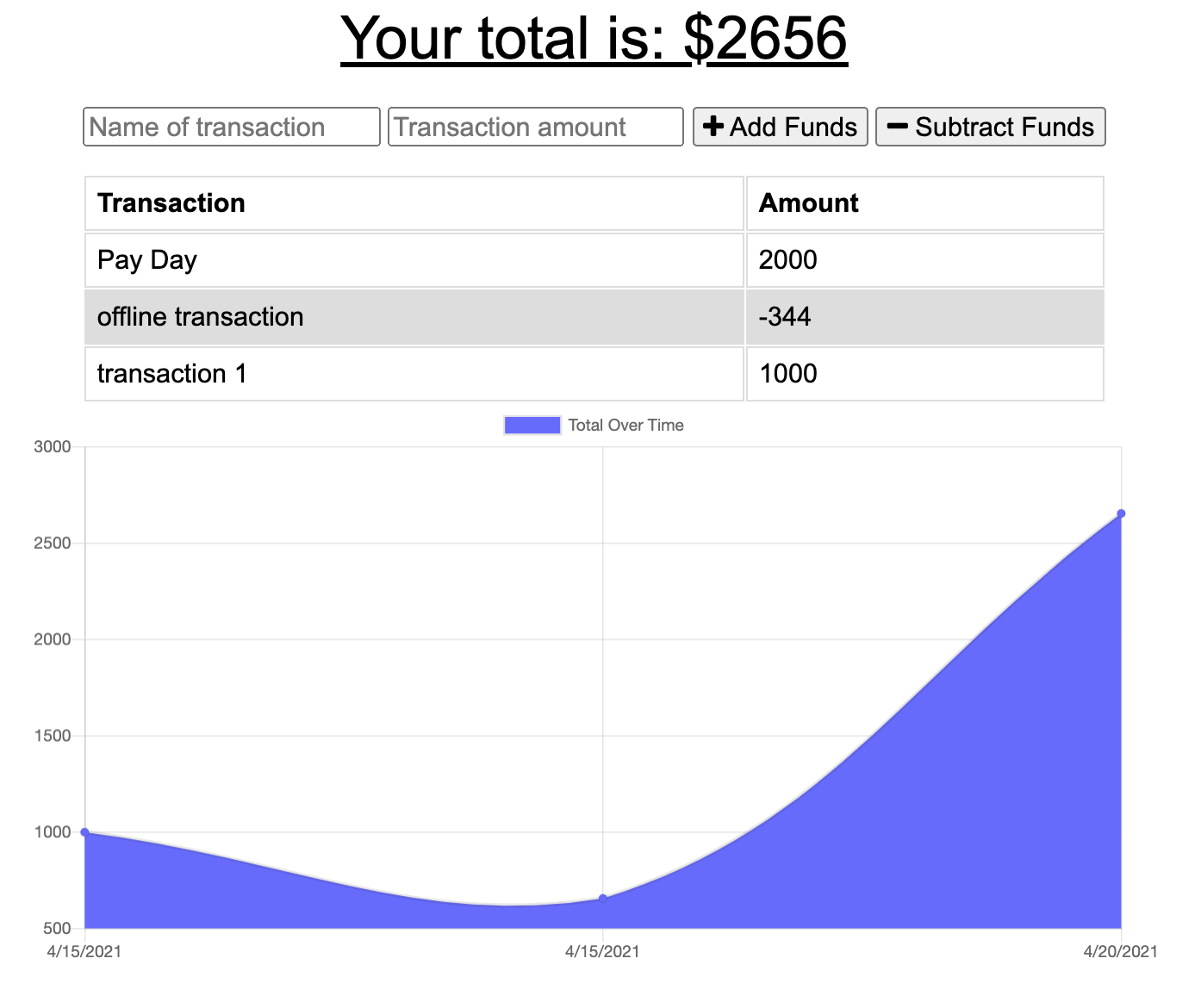 GitHub - Keaton-Brewster/BudgetTracker: A simple easy to use application for keeping track of ...