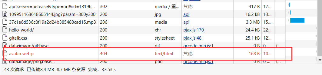 Bug 回报：DevTools 无法加载源映射&博客详情页头像文件404 · Issue #170 · Candinya/Kratos-Rebirth · GitHub
