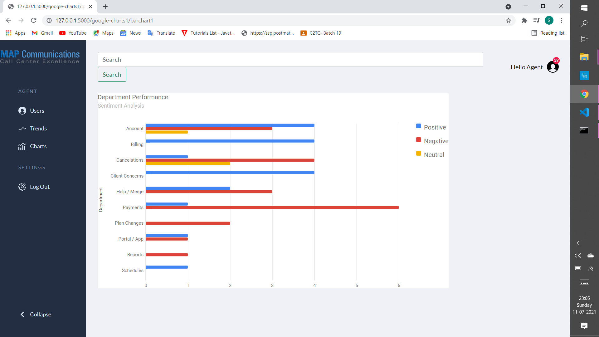 GitHub - rakhiPurwar/Sentiment_Task_Tracker: Developed a task tracking ...