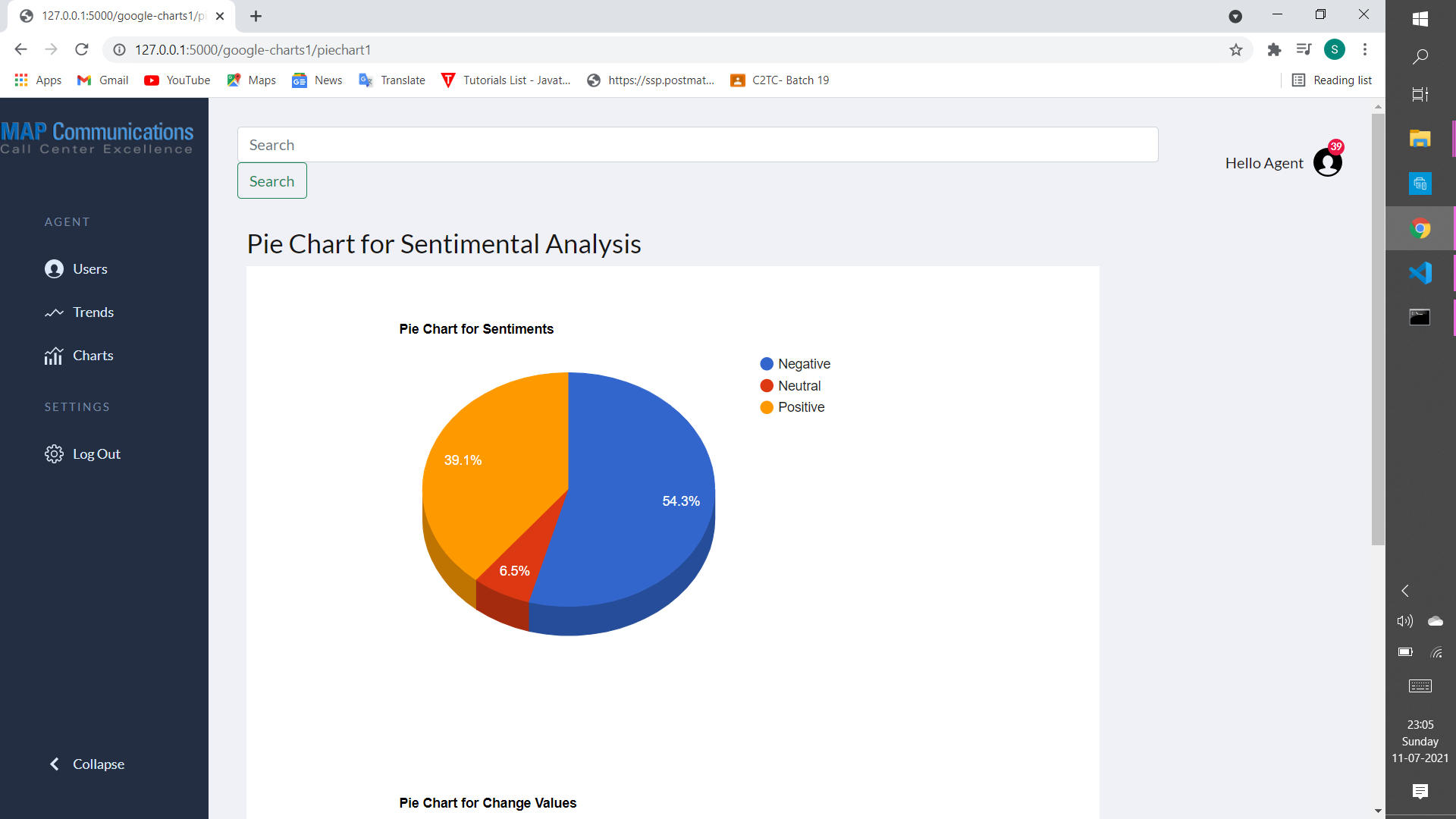GitHub - rakhiPurwar/Sentiment_Task_Tracker: Developed a task tracking ...