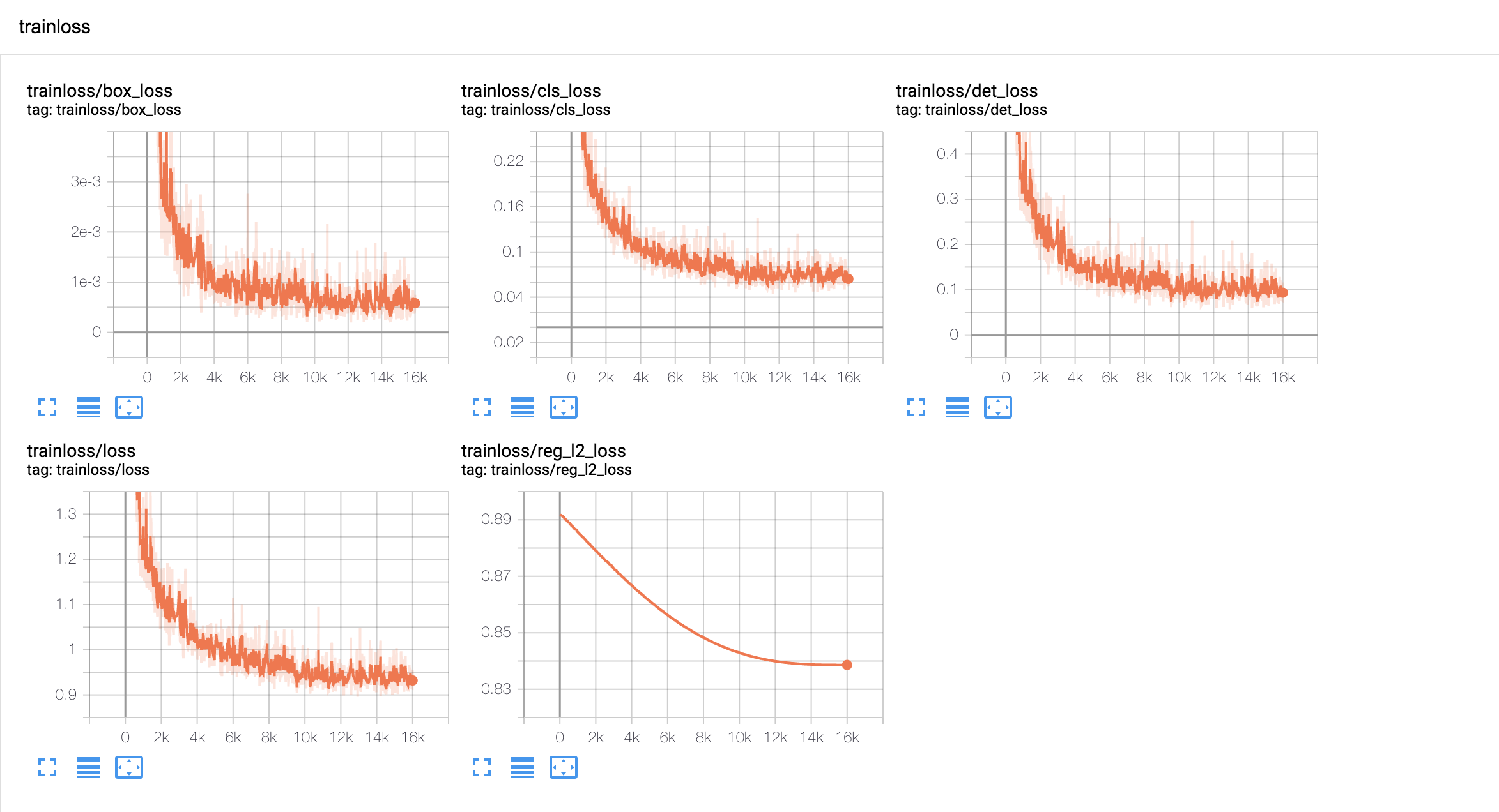 No detections after training on custom dataset · Issue #676 · google/automl · GitHub