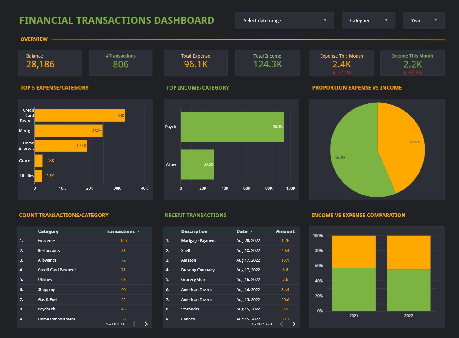 GitHub - adangkurnia/financial-tracker-dashboard: This repository ...