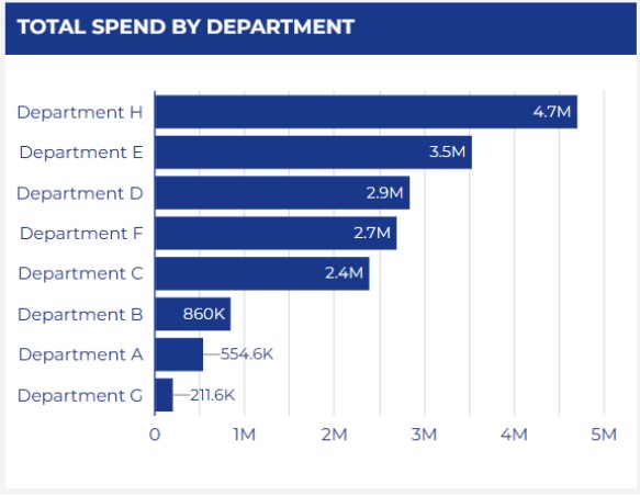 GitHub - adangkurnia/purchasing-spend-analysis: This contains the ...