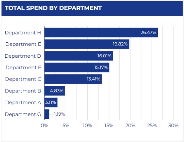 GitHub - adangkurnia/purchasing-spend-analysis: This contains the ...