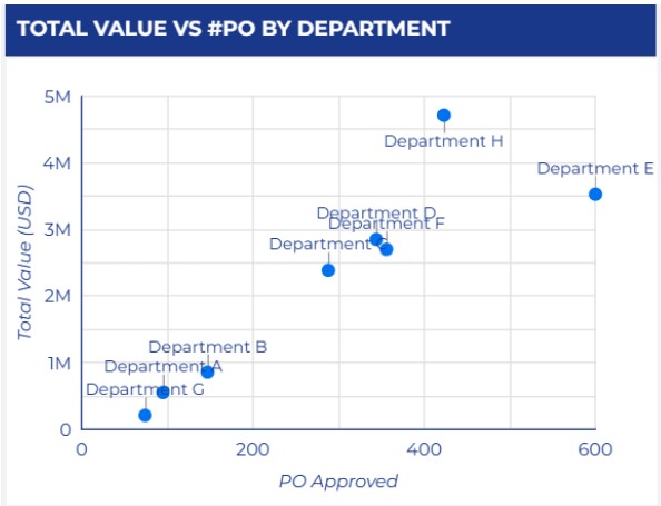 GitHub - adangkurnia/purchasing-spend-analysis: This contains the ...