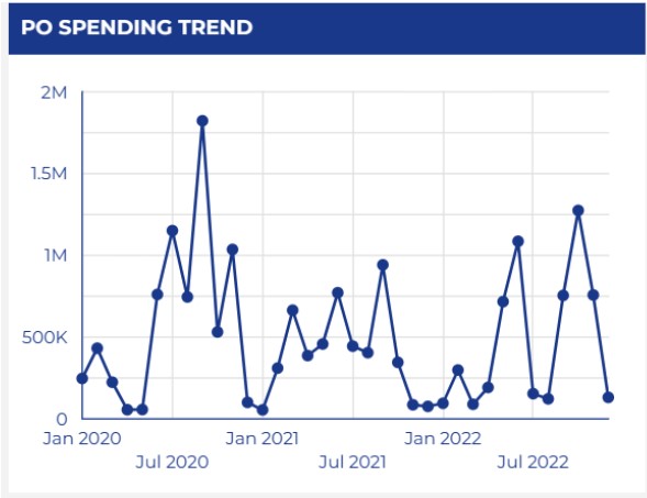 GitHub - adangkurnia/purchasing-spend-analysis: This contains the analysis of historical ...