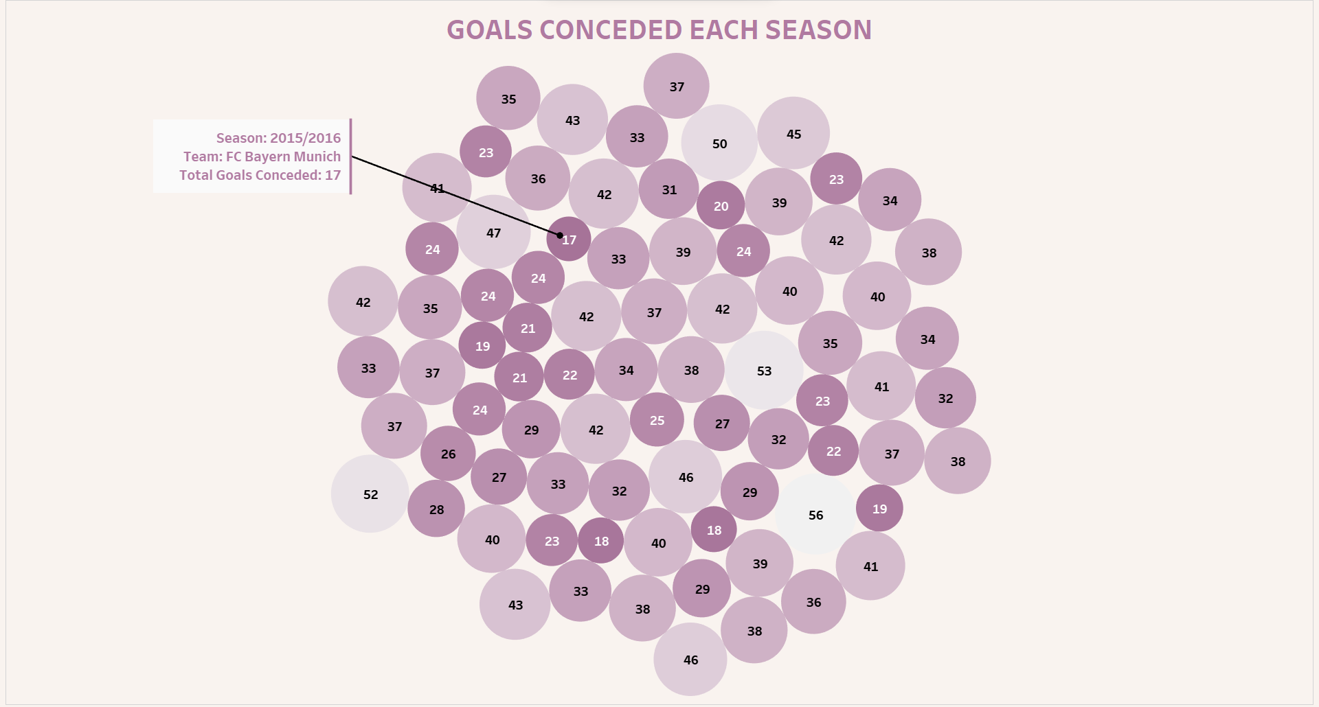 GitHub - adangkurnia/euro-football-stats-analysis: This repo contains a ...