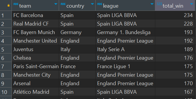 GitHub - adangkurnia/euro-football-stats-analysis: This repo contains a project on data analysis ...