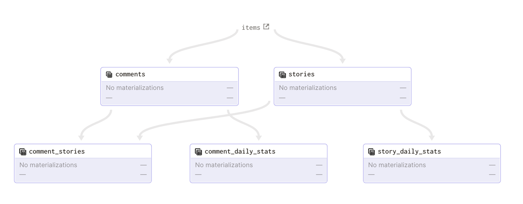 In asset graph and asset details page, include links to downstream ...