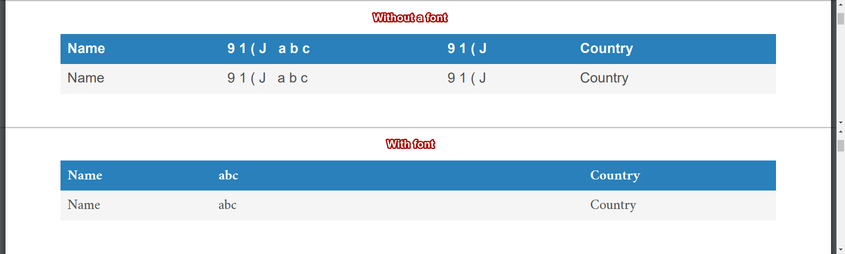 Arabic text not being parsed properly, results in a blank cell/headers ...