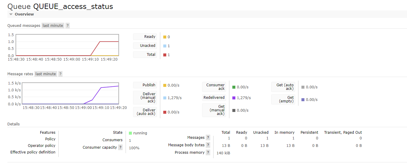 Subscribe to the decorator to receive messages · Issue #336 · golevelup/nestjs · GitHub