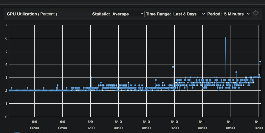 Increasing CPU usage · Issue #596 · statping/statping · GitHub