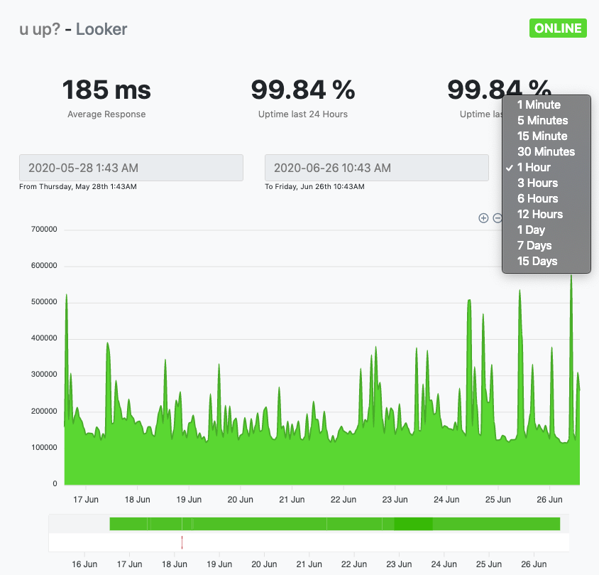 Service Graph Values & Timeframes · Issue #700 · statping/statping · GitHub