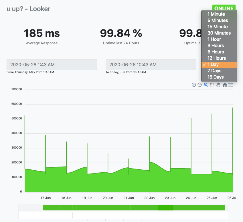 Service Graph Values And Timeframes · Issue 700 · Statping Statping · Github