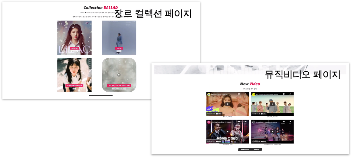 GitHub - stella6767/FLO_FINAL