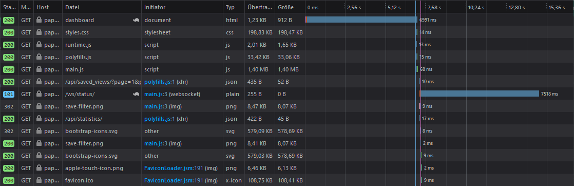 [BUG] Slow webserver response · Issue #420 · paperless-ngx/paperless-ngx · GitHub