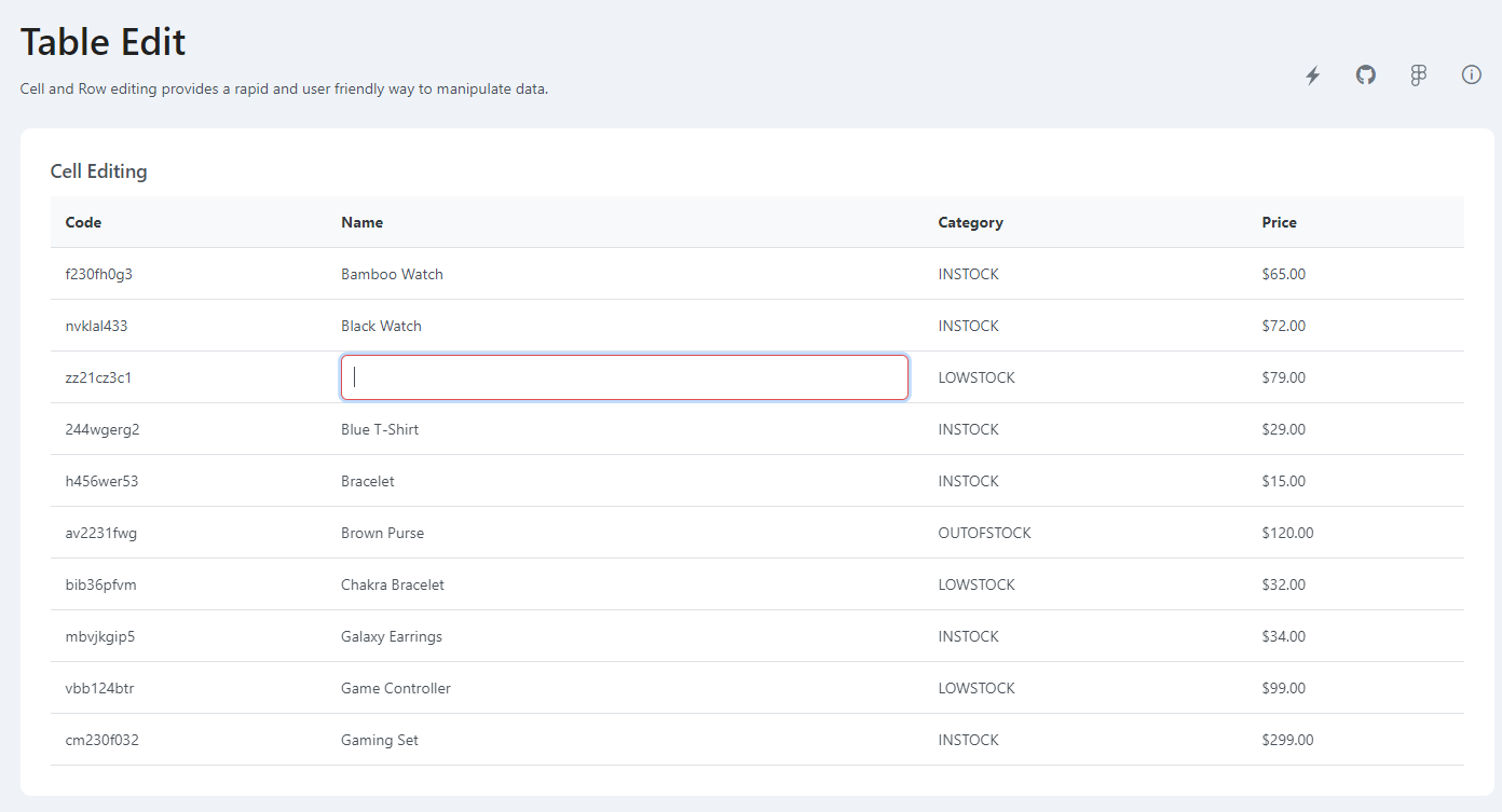 Table: Value duplication on edit mode · Issue #11772 · primefaces/primeng · GitHub