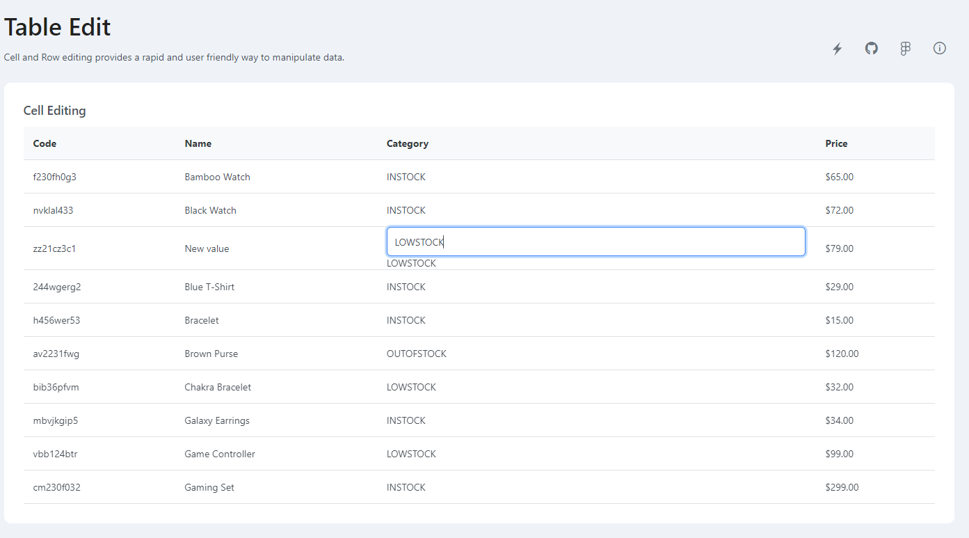 Table: Value duplication on edit mode · Issue #11772 · primefaces/primeng · GitHub