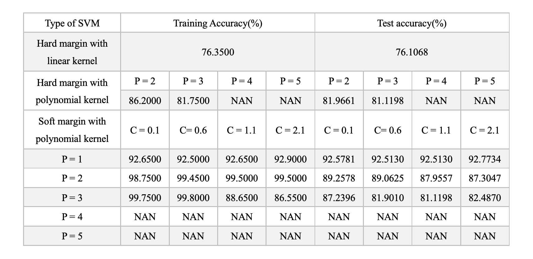 GitHub - YamoLzy/SVM-ClassificationSpamEmail