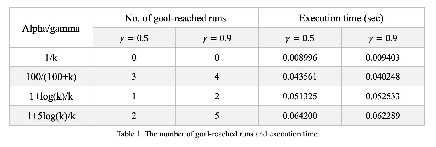 Github Yamolzy Reinforcement Learning Robotgrid