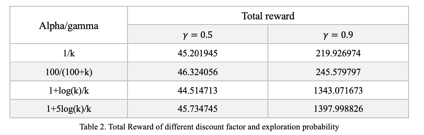 Github Yamolzy Reinforcement Learning Robotgrid