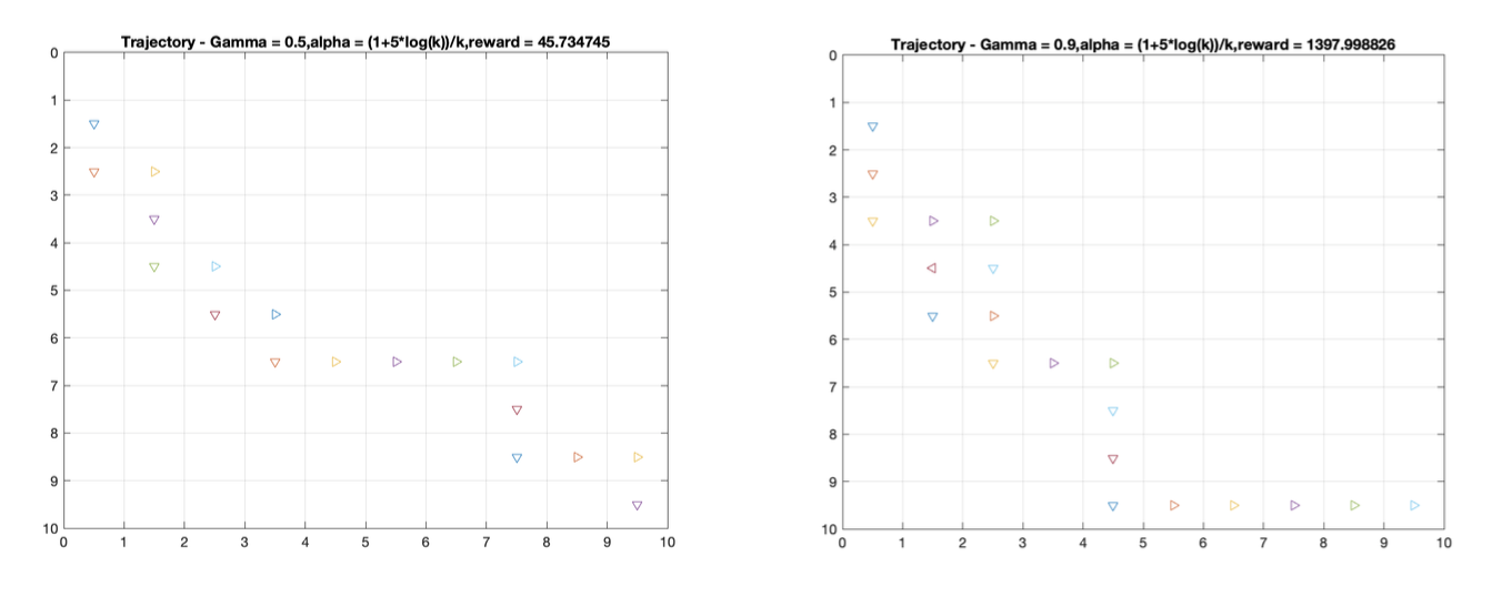 Github Yamolzy Reinforcement Learning Robotgrid