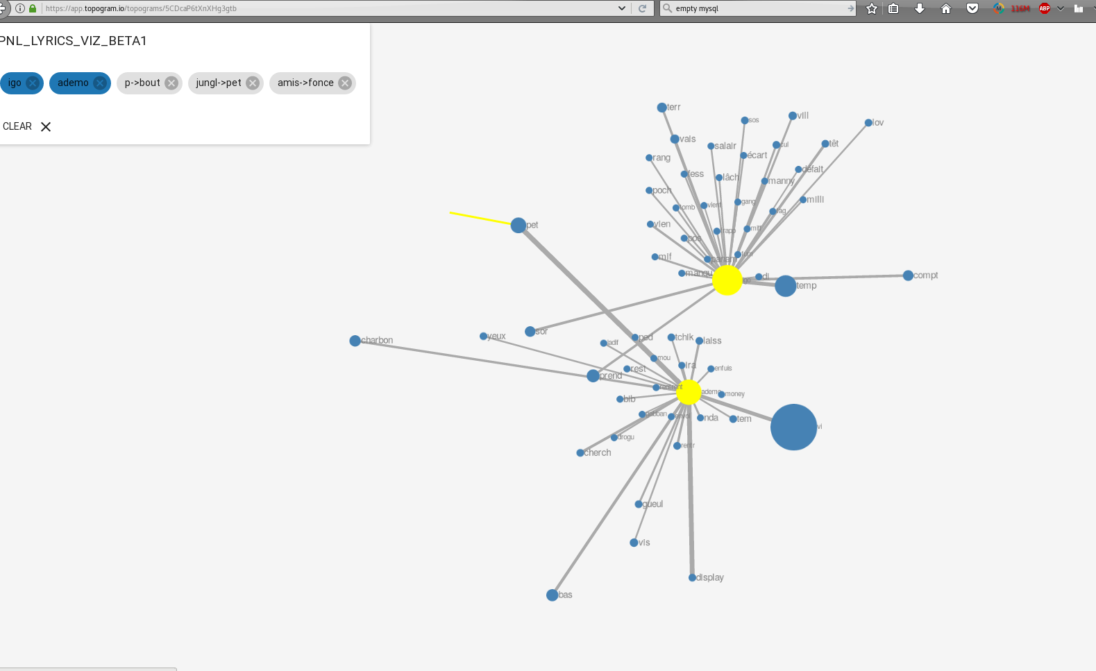 Edge selection does not retrieve attached node · Issue #154 · topogram/topogram · GitHub