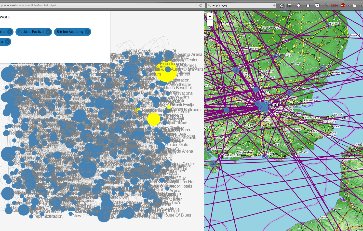 Selection on Geo is not reflected on both views · Issue #155 · topogram/topogram · GitHub