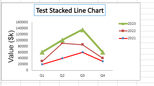 Charts - Passing Custom $dataValues to DataSeriesValues · Issue #3446 · PHPOffice/PhpSpreadsheet ...