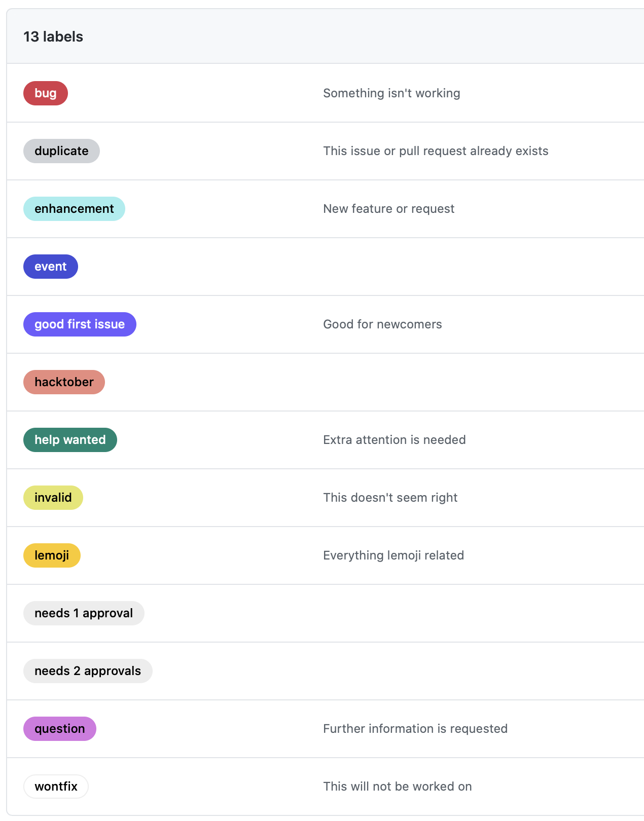 Organising labels · Issue #83 · python-discord/branding · GitHub