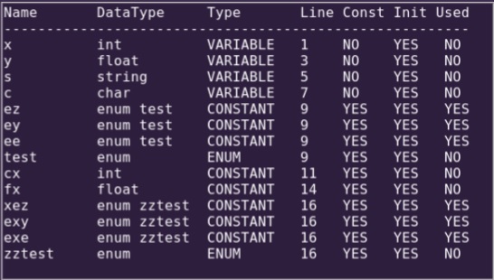 GitHub - Passant-Abdelgalil/C-Mage