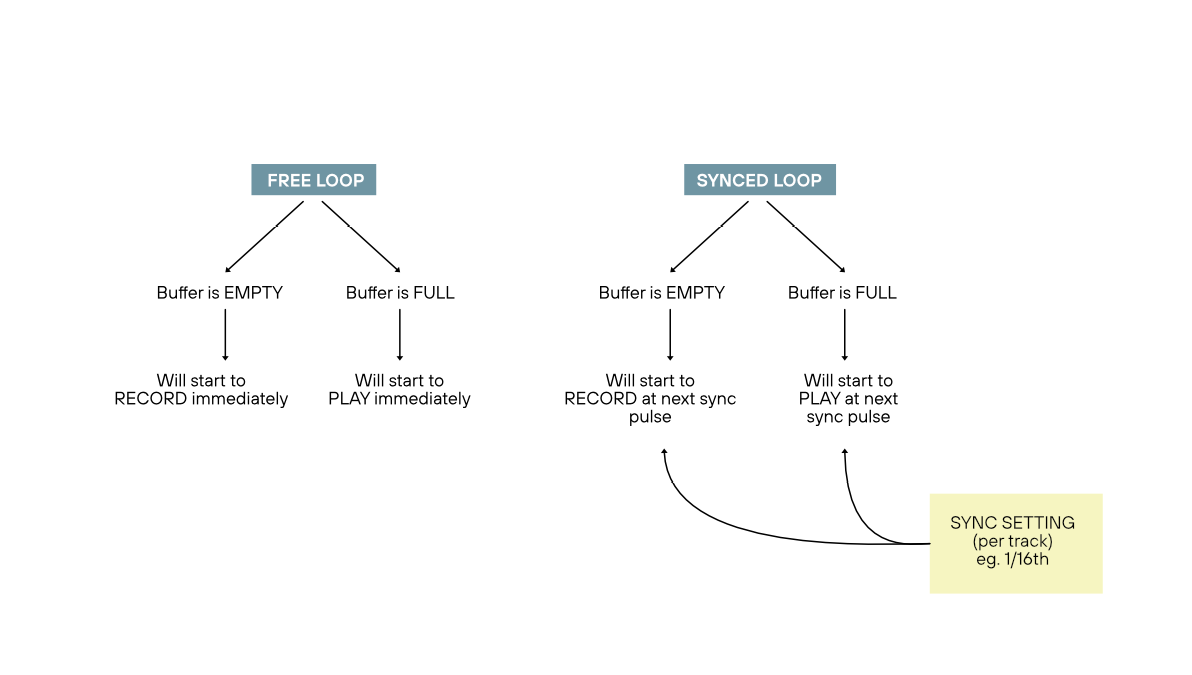 spec · Issue #1 · schollz/rc505 · GitHub