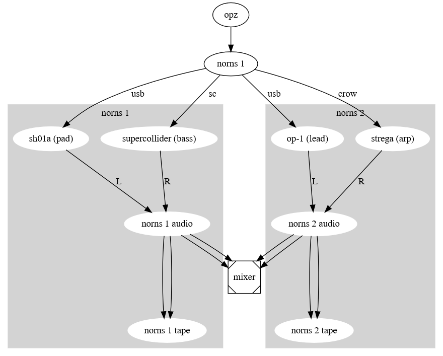 GitHub - schollz/render