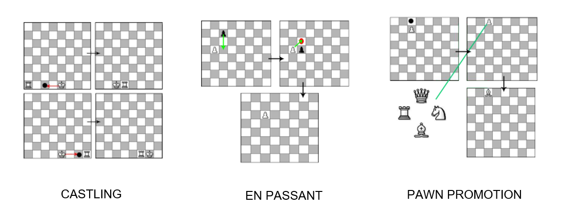 GitHub - Sandeep1039/AI-based-Chess-Engine: Chess game and AI built ...