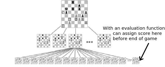 GitHub - Sandeep1039/AI-based-Chess-Engine: Chess game and AI built ...