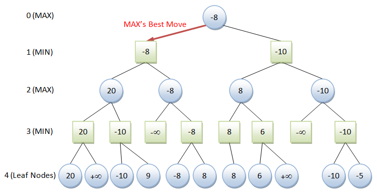 GitHub - Sandeep1039/AI-based-Chess-Engine: Chess game and AI built ...