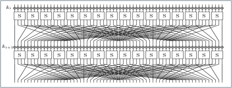GitHub - Sandeep1039/Cryptography-Machine-using-PRESENT-cipher
