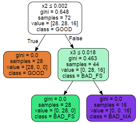 GitHub - kykapple/Detection_of_False_Sharing: Detection of False Sharing