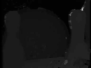 GitHub - swapnilgurav21/Disparity-Mapping-in-GPU-SAD-SSD: Code